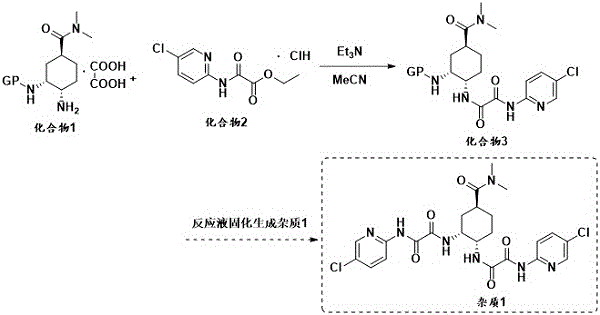CN112940012B - Preparation method of edoxaban and intermediate thereof ...