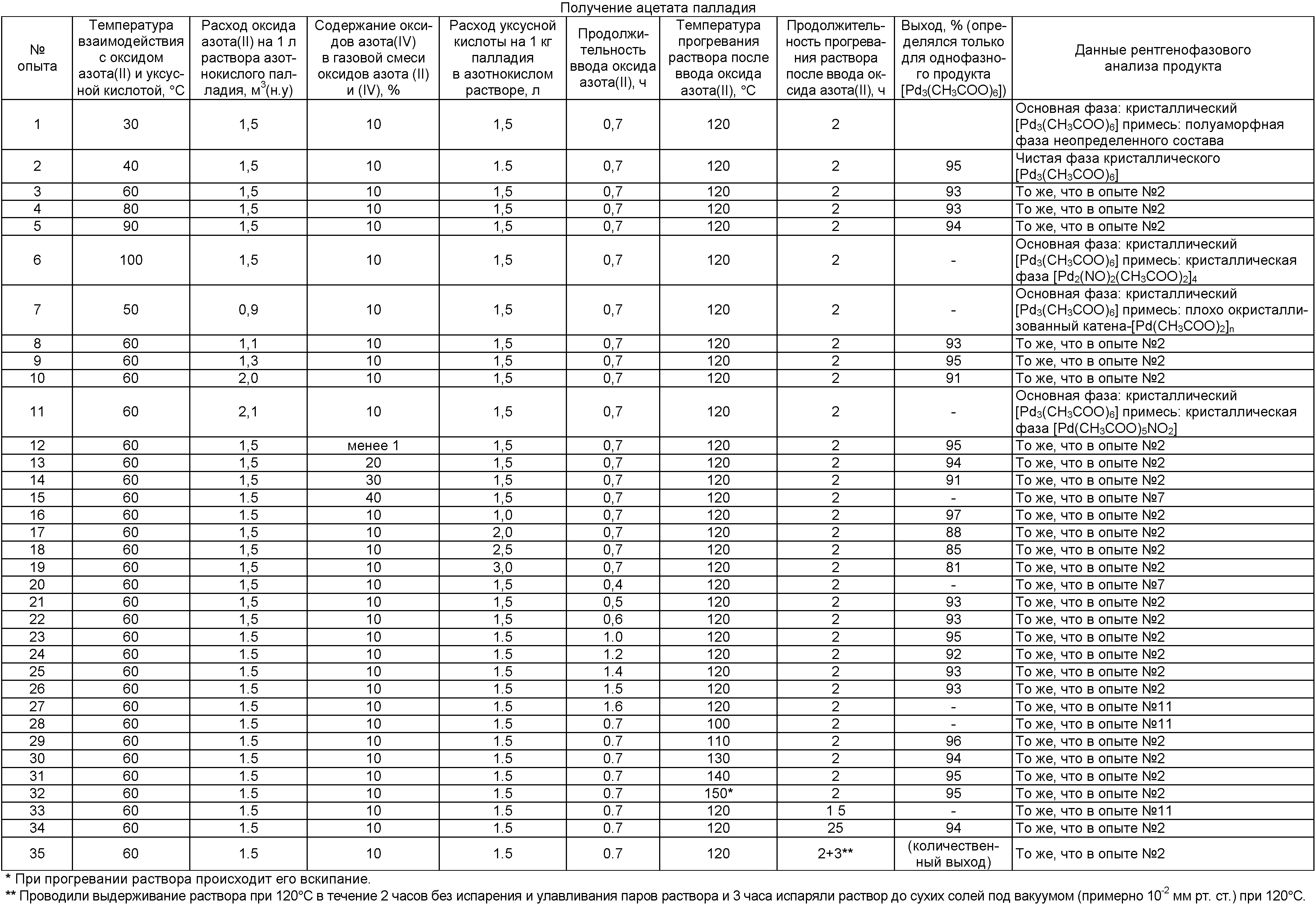 Система палладия таблица | Obrezka.com