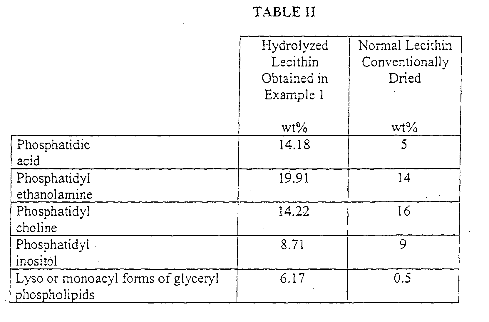 EP1158039A2 - Method for deodorising vegetable oil - Google Patents