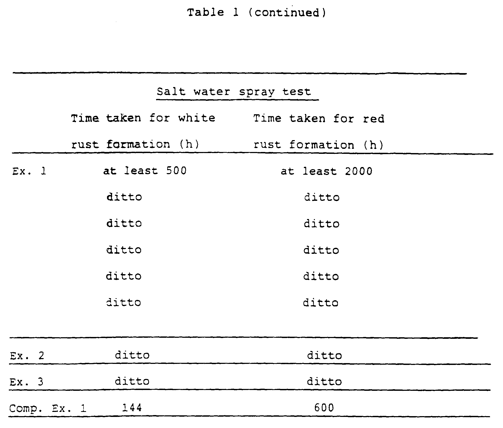 EP0805222B1 - Solution and process for black chromating - Google Patents