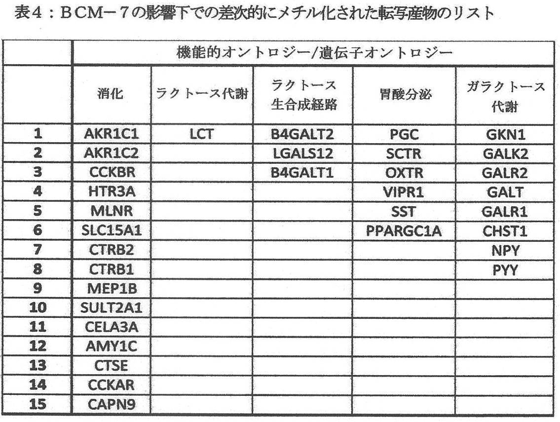 JP6990154B2 - ベータカゼインa2およびラクトース不耐性の症状の低減または予防 - Google Patents