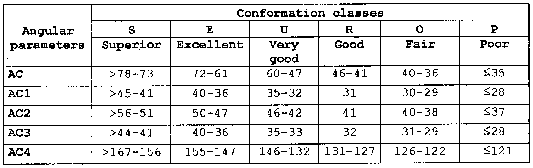 WO2013183073A1 - Method and apparatus for the seurop classification of ...