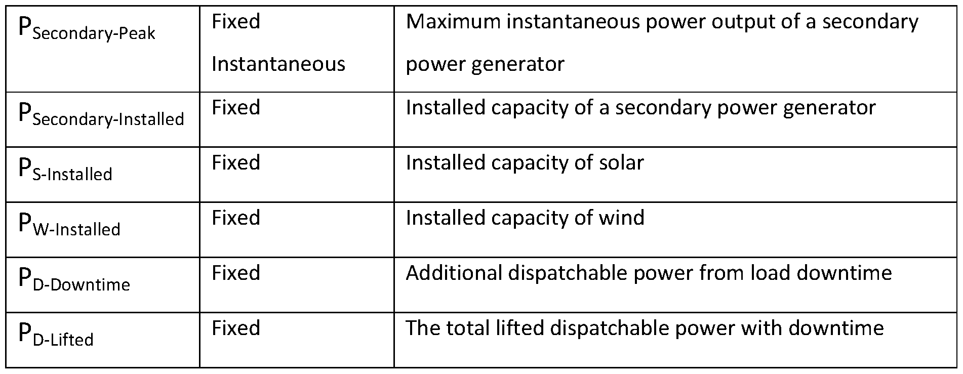WO2020065310A1 - Dispatchable renewable power supply - Google Patents