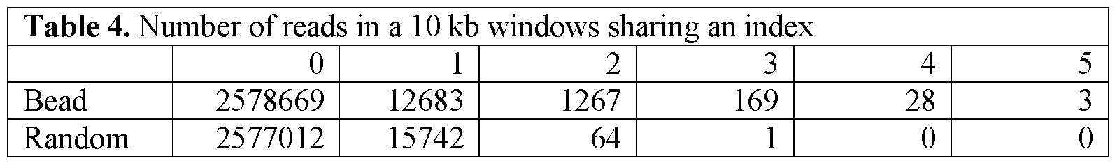WO2016189331A1 - Surface-based tagmentation - Google Patents