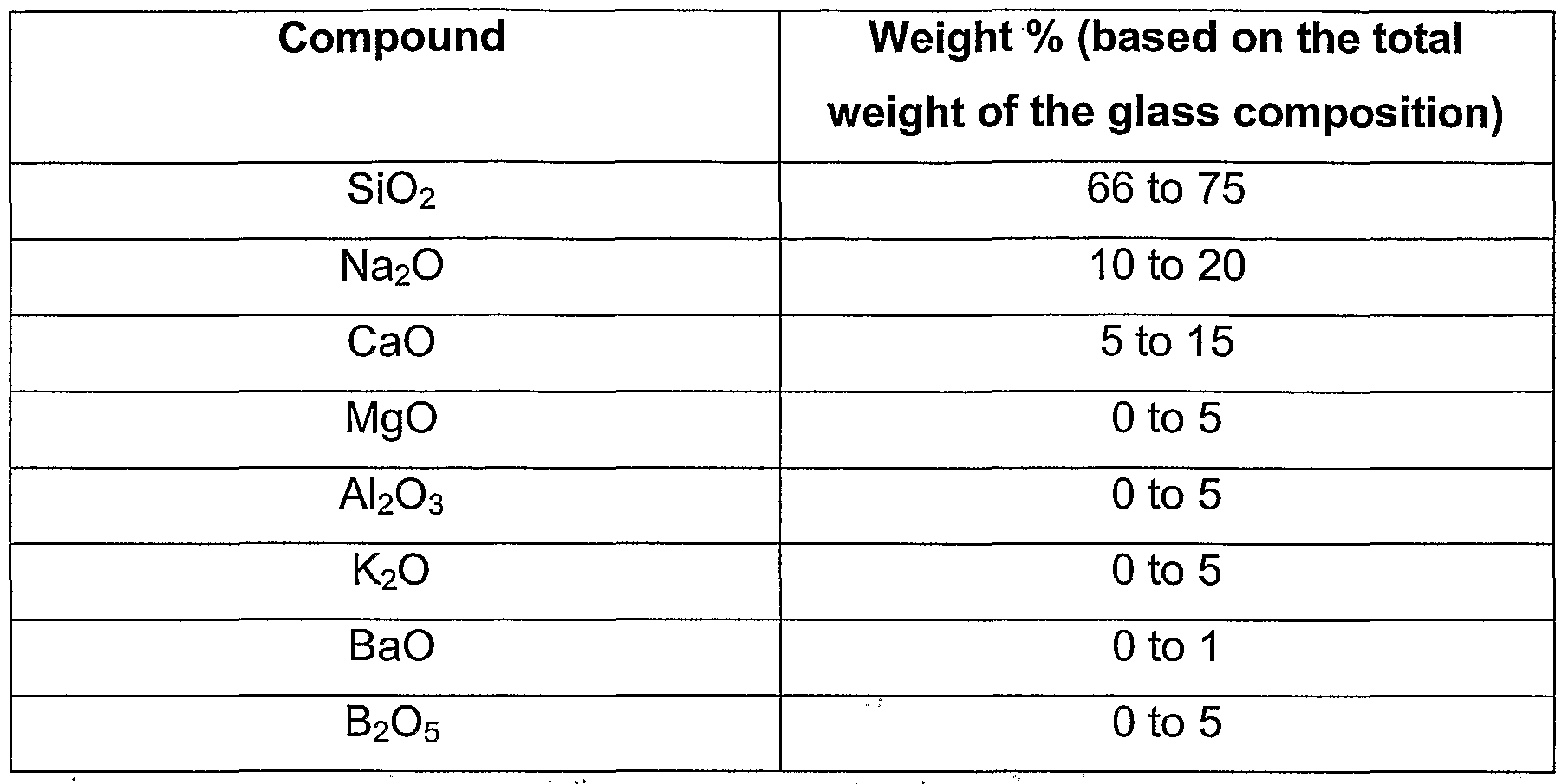 WO2006102215A1 - Metal nanostructured colorants for high redox glass ...
