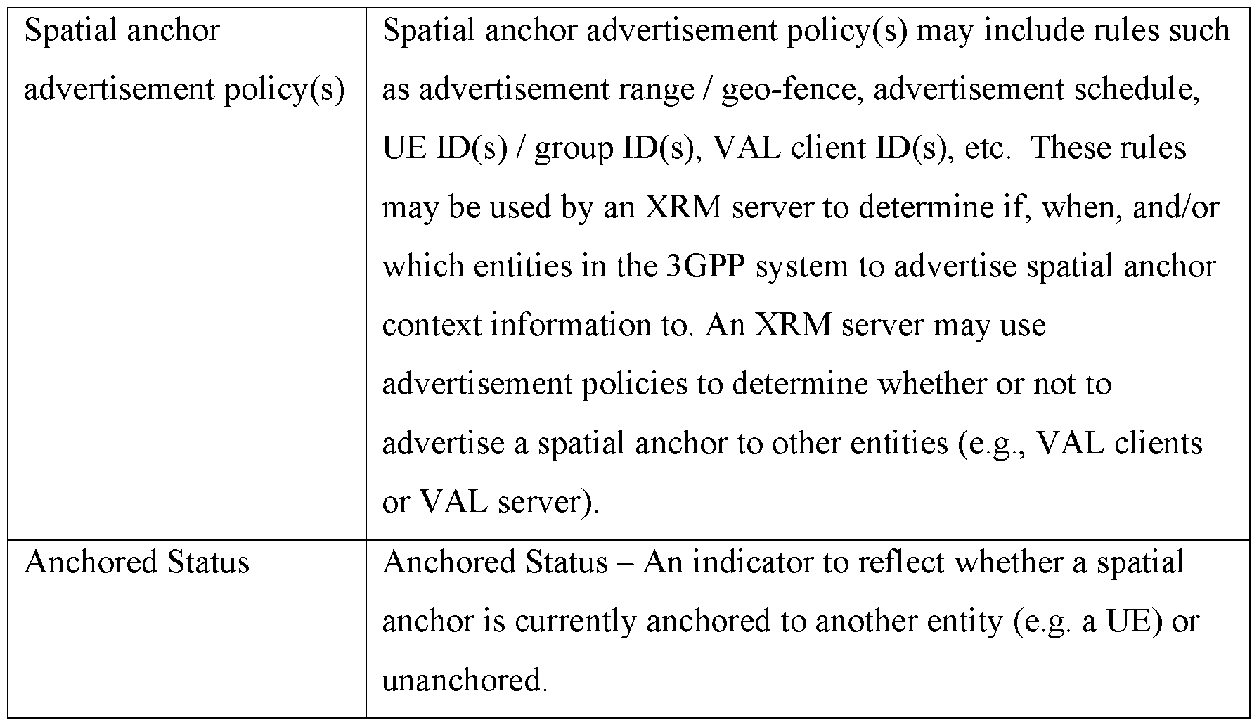 WO2024211170A1 - Network centric methods for managing spatial anchors ...