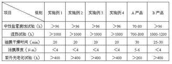 CN102031189B - Synthesizing type soft film anti-rust oil and ...