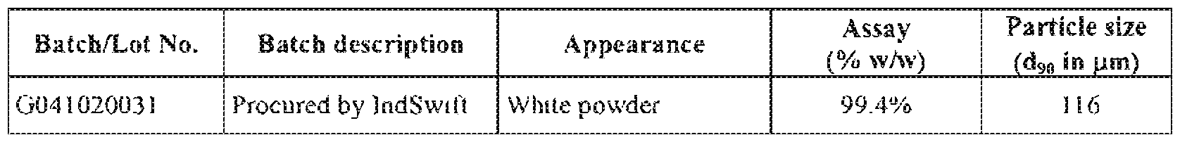 WO2016179252A1 - Sprinkle formulations of acamprosate - Google Patents