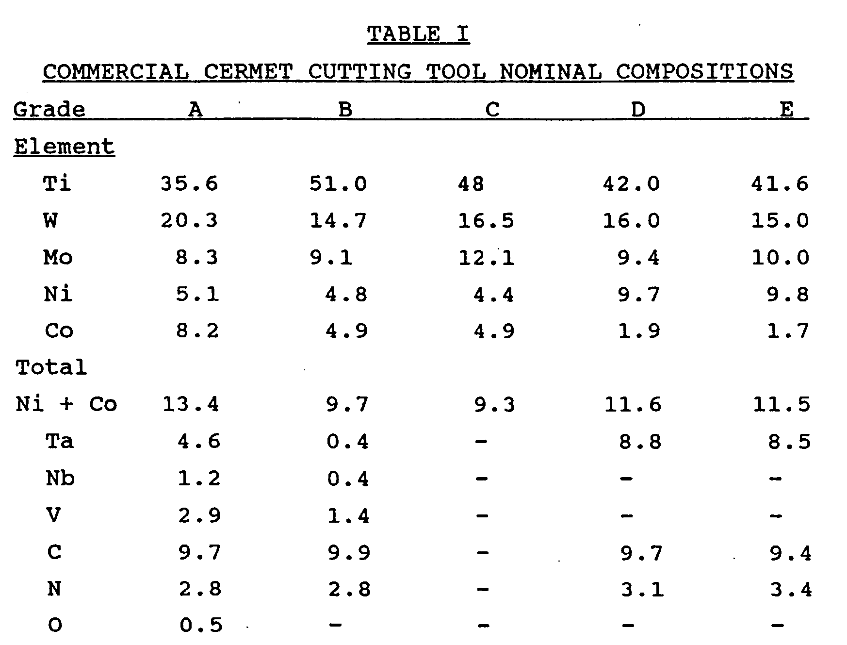 EP0380522B1 - Cermet cutting tool - Google Patents