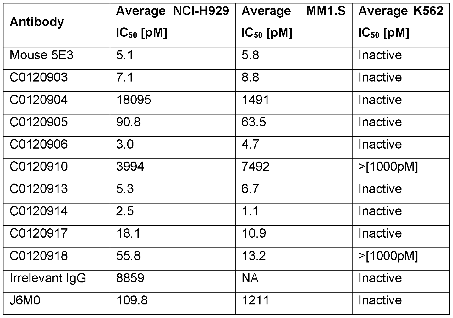 WO2023105248A1 - Immunotherapy for cancer - Google Patents