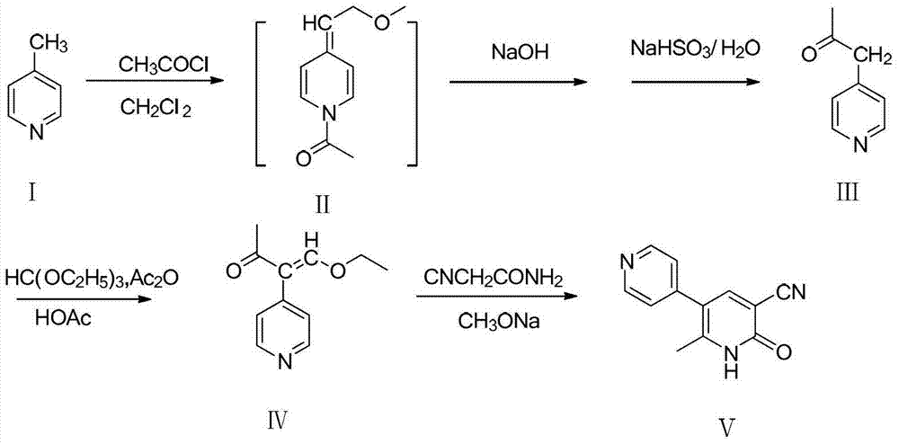 CN103288725A - Method for synthesising milrinone - Google Patents