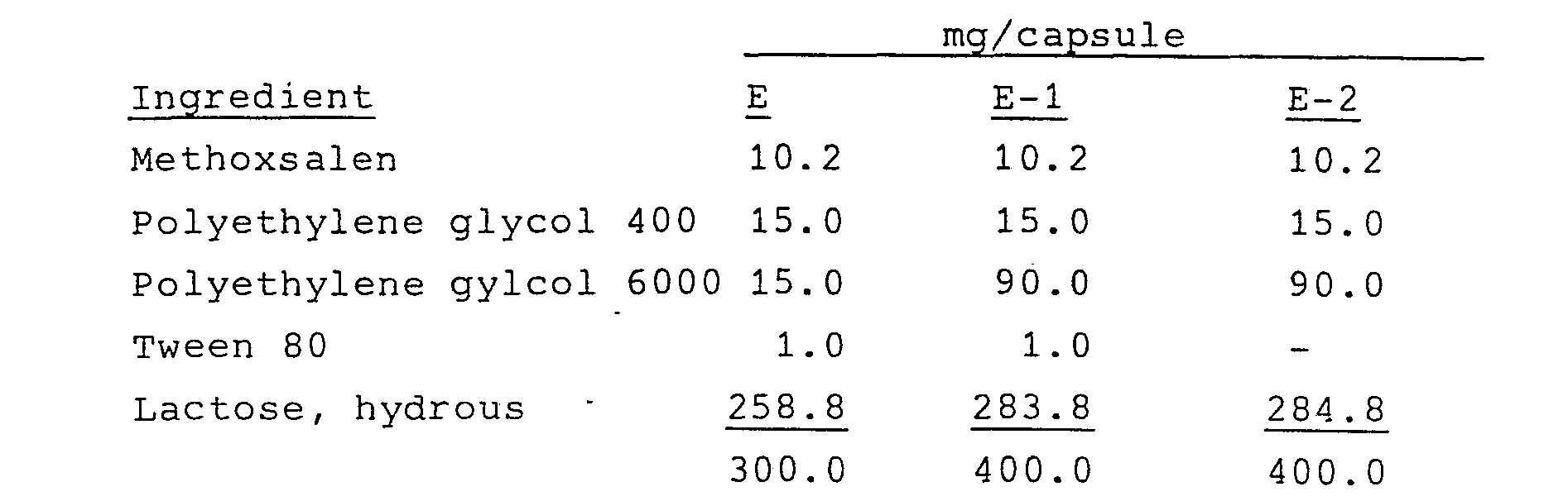 EP0039874A2 - Methoxsalen compositions and their preparation - Google ...