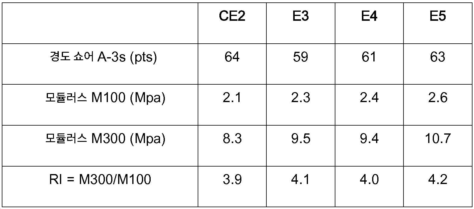 KR20210088562A - 침전 실리카 및 이의 제조 공정 - Google Patents