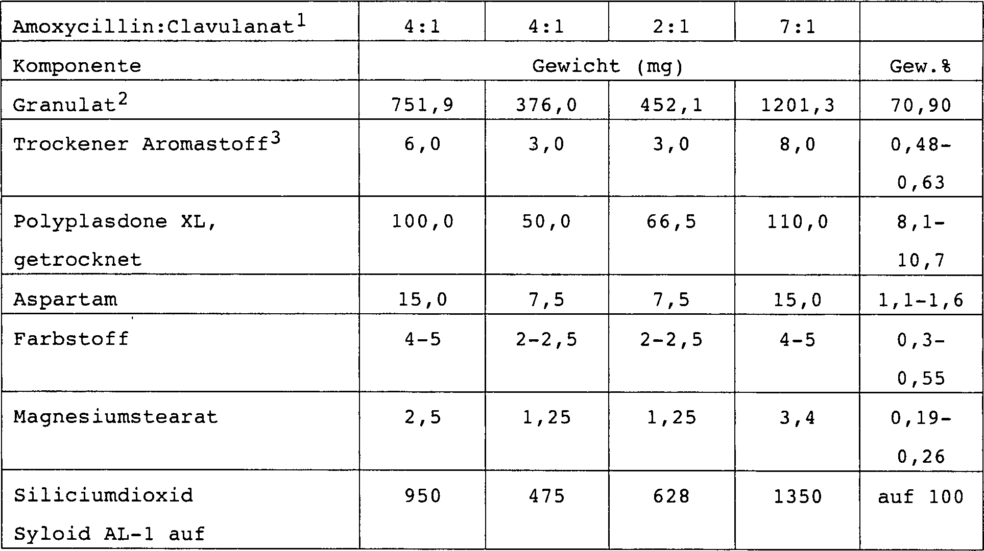 DE69233464T2 - Pharmaceutical granules with intragranular disintegrant ...