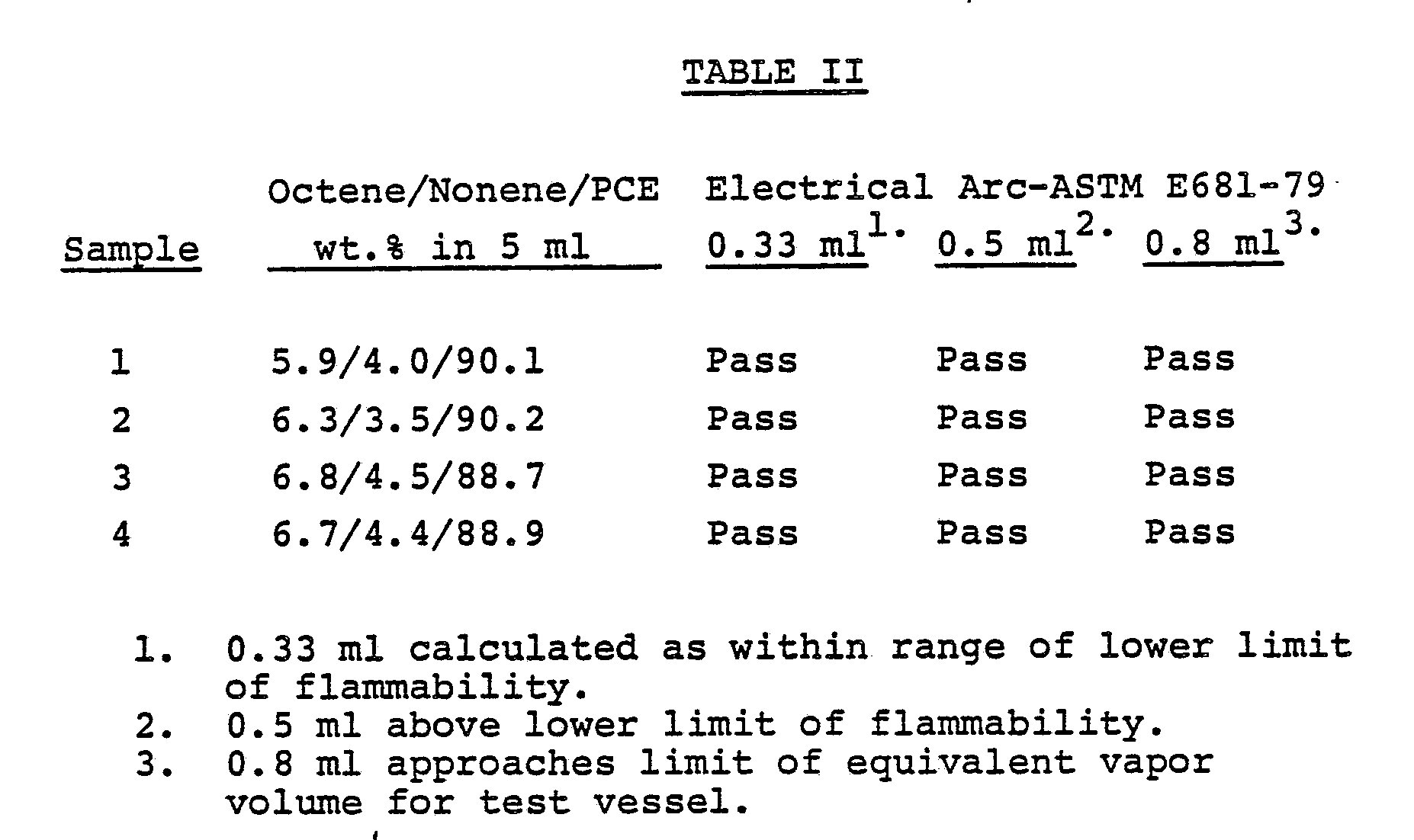 EP0262643A2 - Perchloroethylene dielectric fluid containing aliphatic ...