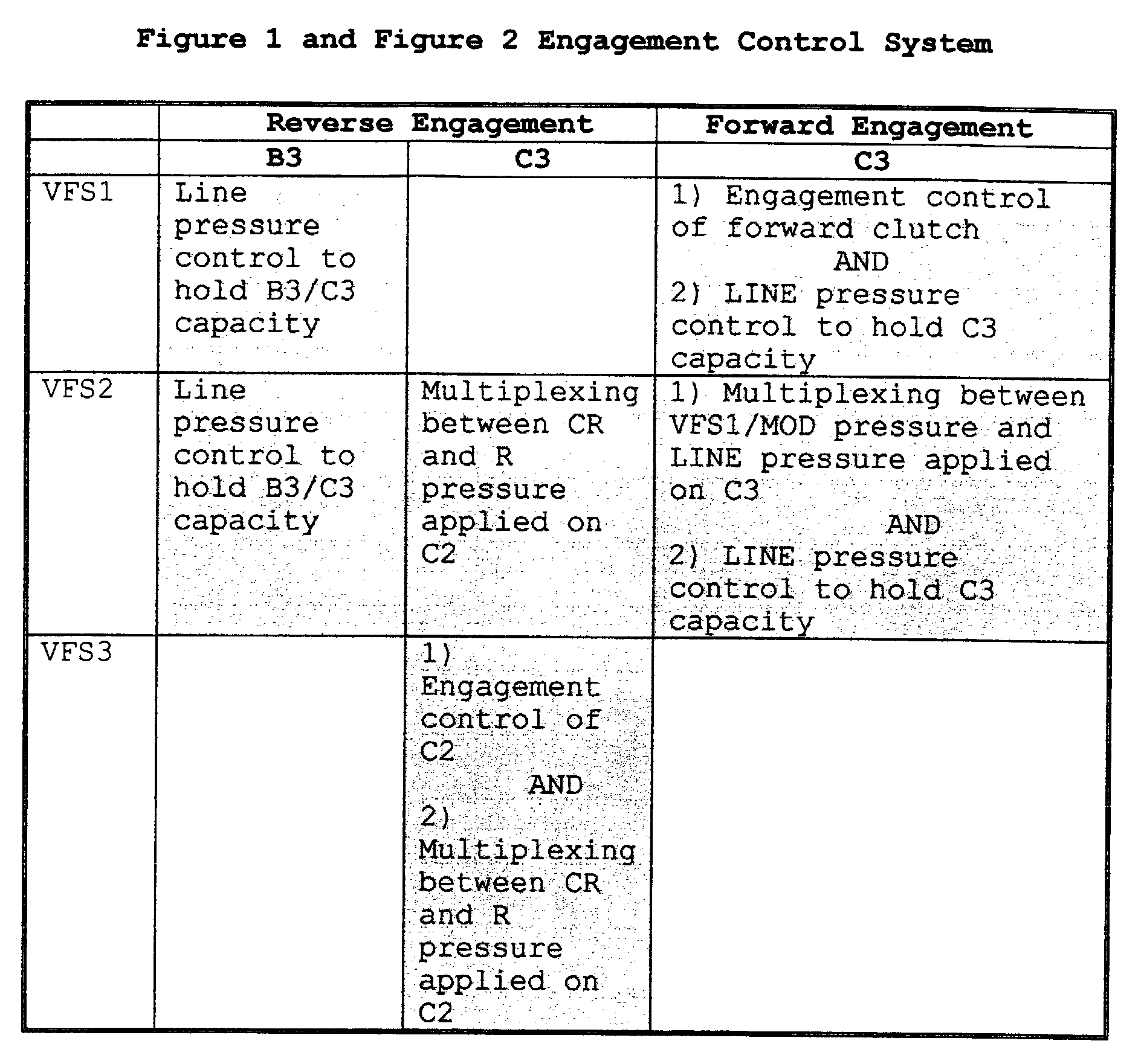 EP0933562A2 - Static forward and reverse engagement control system for ...