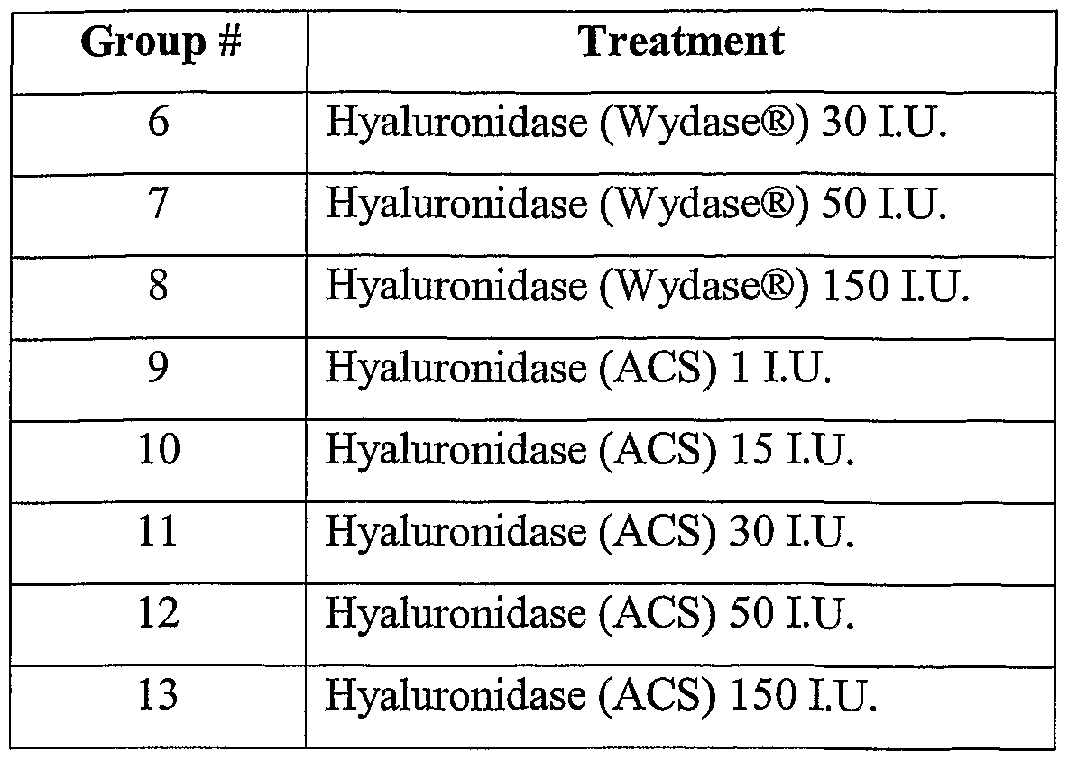 WO2004092361A1 - Process for isolating and purifing ovine hyaluronidase ...