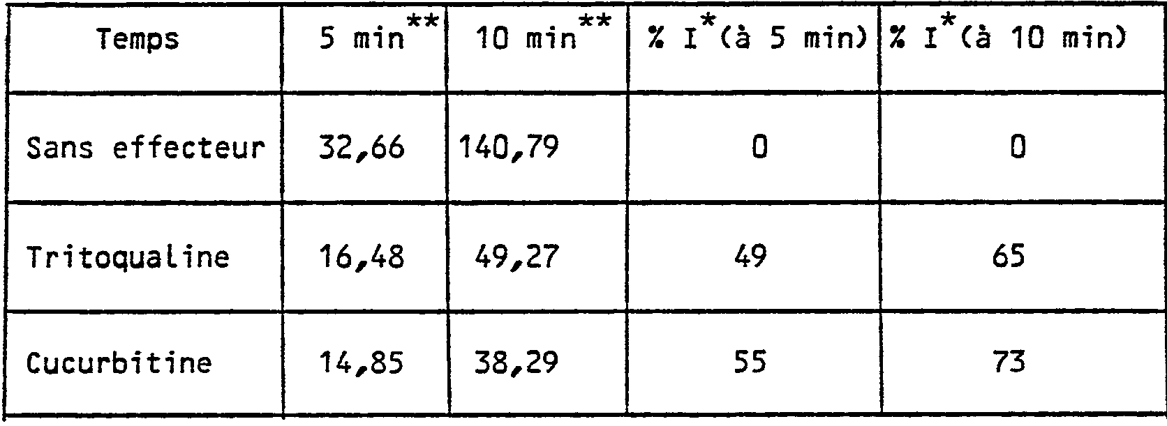 FR2673626A1 - Process for synthesis of cucurbitine (cucurbitin) using 1 ...