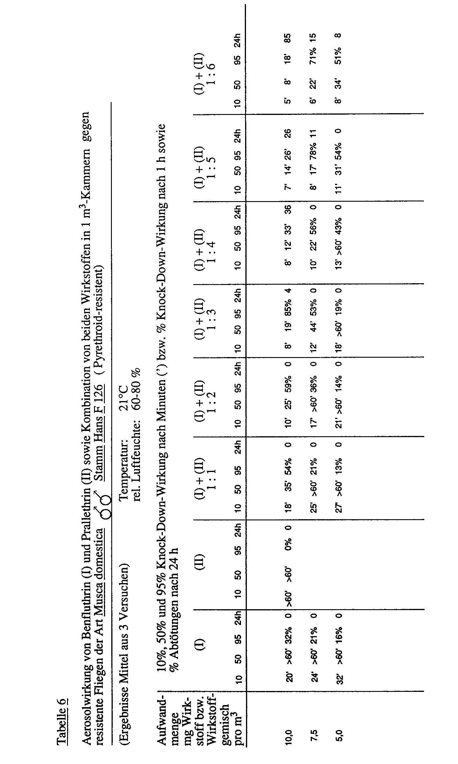 EP0477676A1 - Combination of pyrethroid agents containing benfluthrin ...