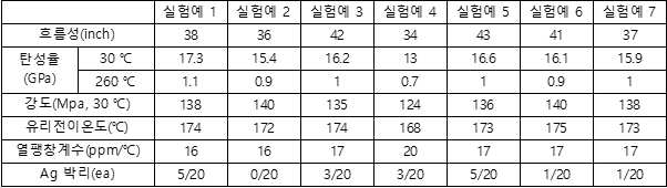 KR20230045288A - 몰딩용 에폭시 수지 조성물 - Google Patents