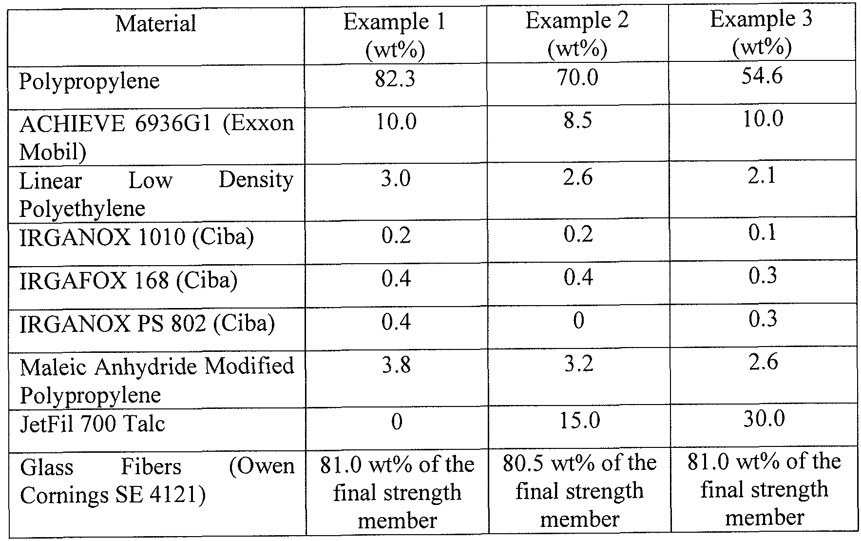 WO2012044498A1 - Flexible strength members for wire cables - Google Patents