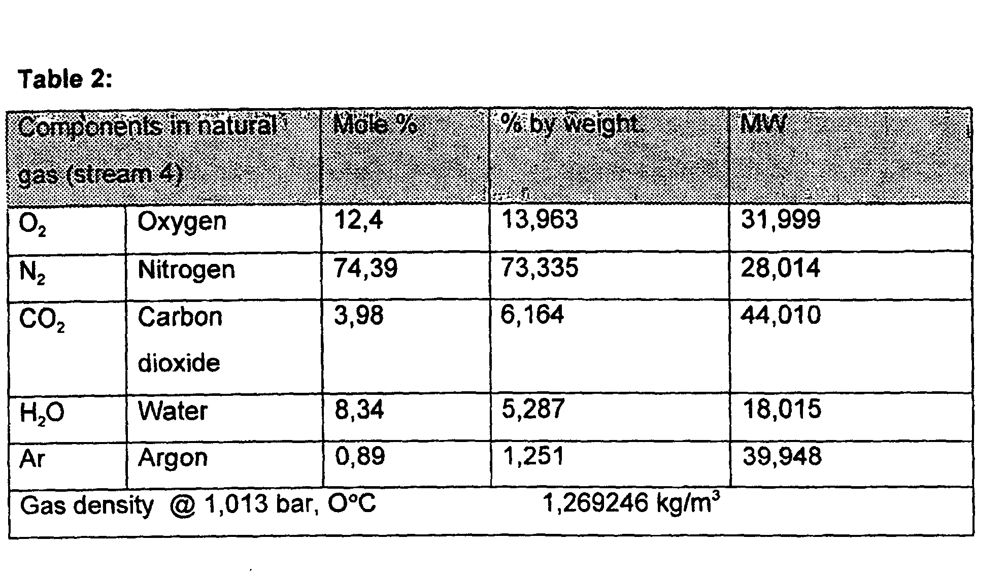 EP1092079B1 - Process of preparing a gas composition and use thereof ...