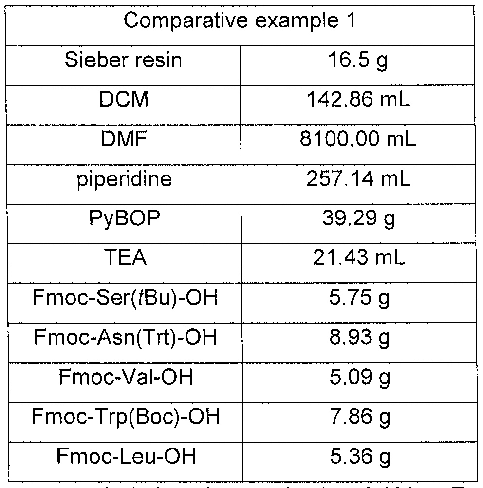 WO2012171984A1 - A process for extraction of peptides and its ...