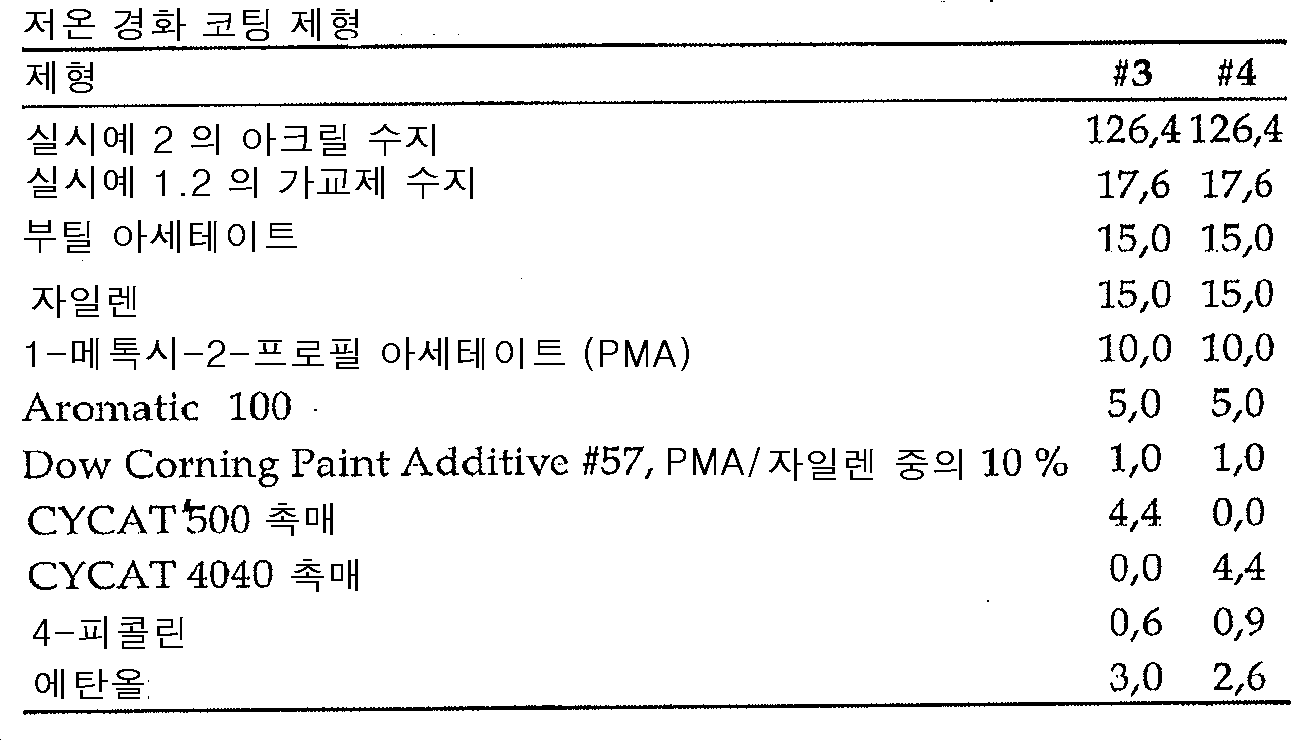 KR20150112964A - 1 팩 저온 경화 코팅 조성물 - Google Patents