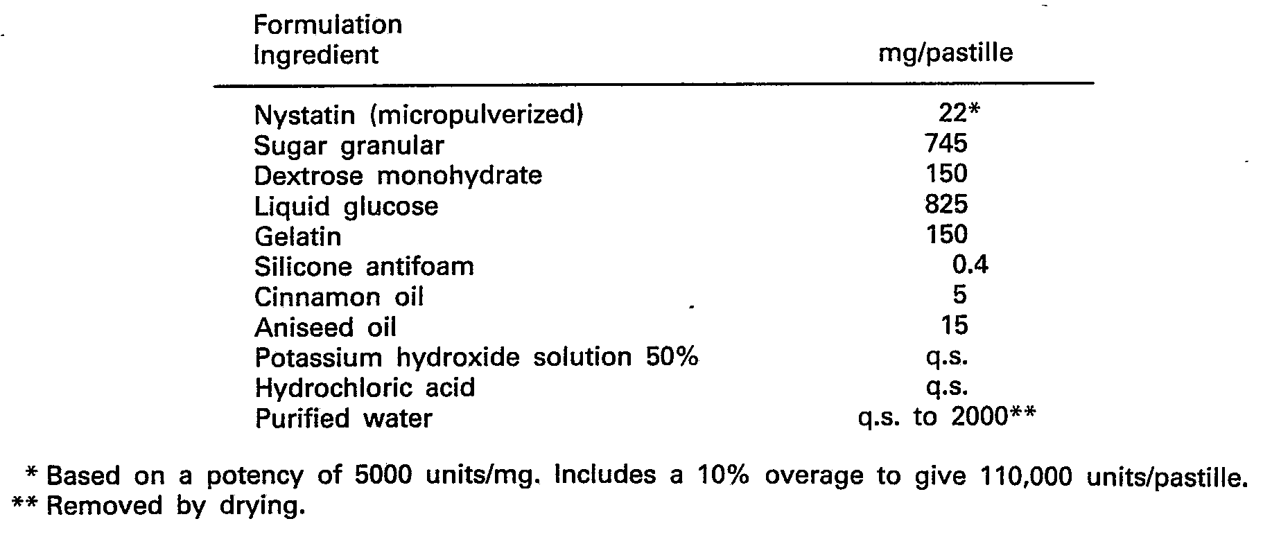 EP0100157B1 - Nystatin pastille formulation - Google Patents