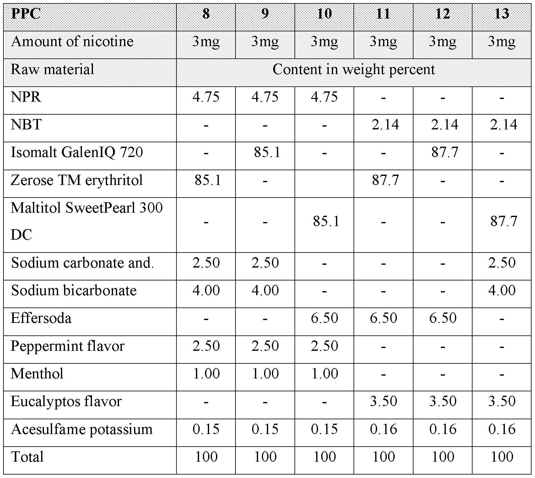 WO2019110076A1 - High nicotine absorption - Google Patents