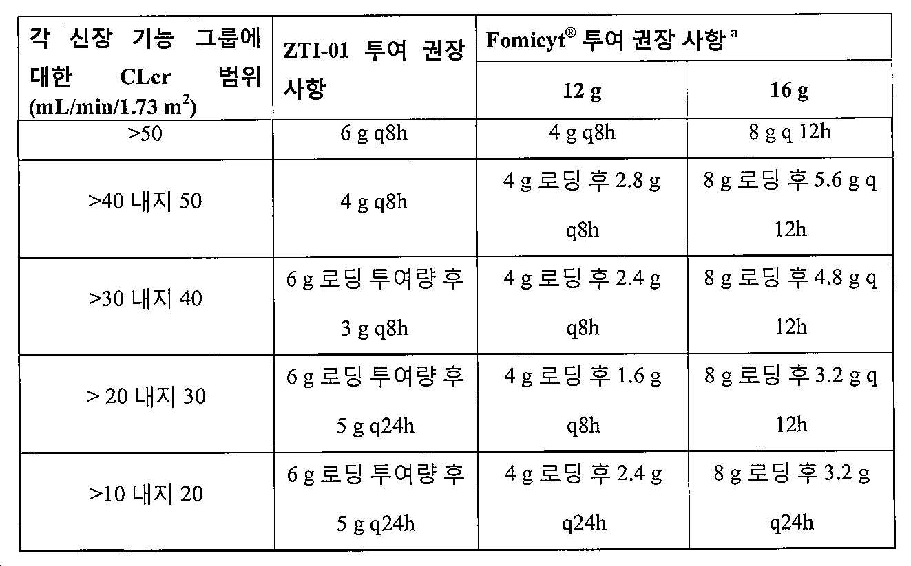 KR20200069262A - 신규 투여 요법을 식별하는 방법 - Google Patents