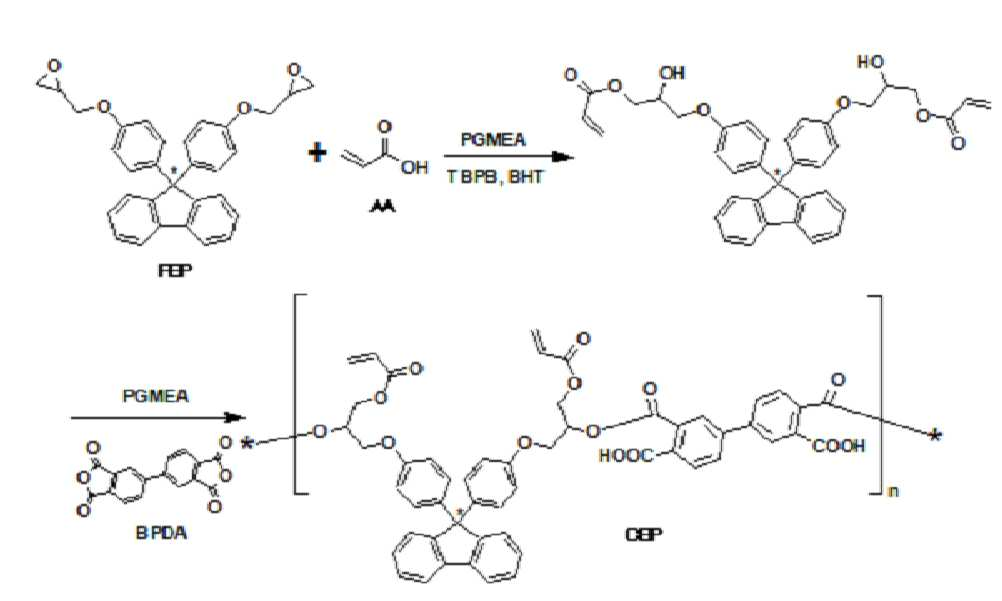 KR20210048060A - Photosensitive resin composition, pixel define layer ...