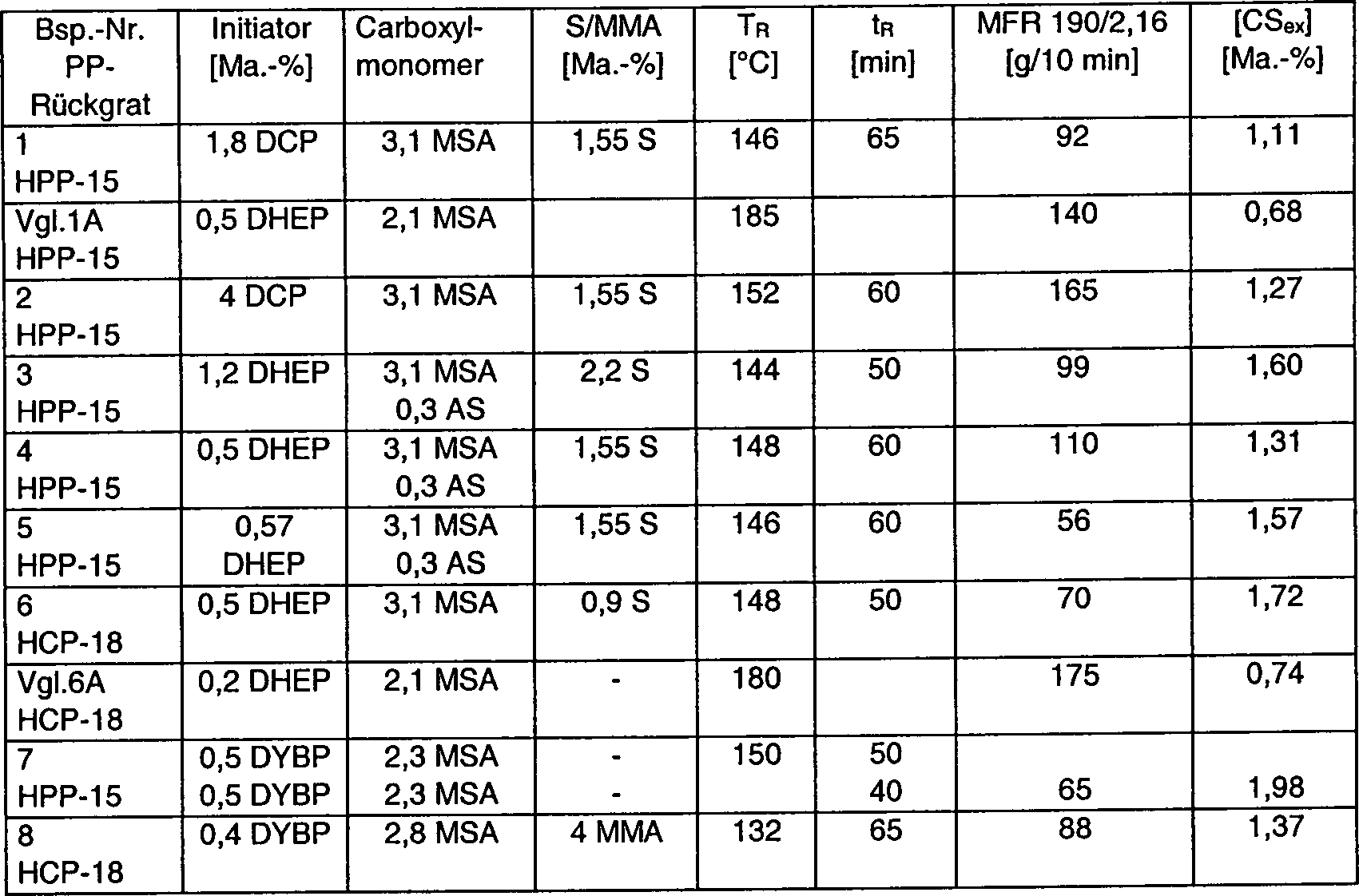 DE102004016163A1 - Polypropylen-Verbunde - Google Patents
