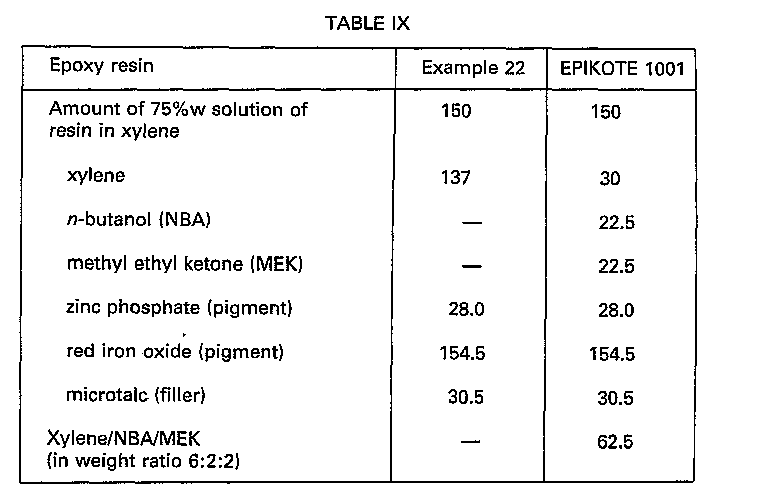 EP0082572B1 - Polyglycidyl ethers, their preparation and their use in ...