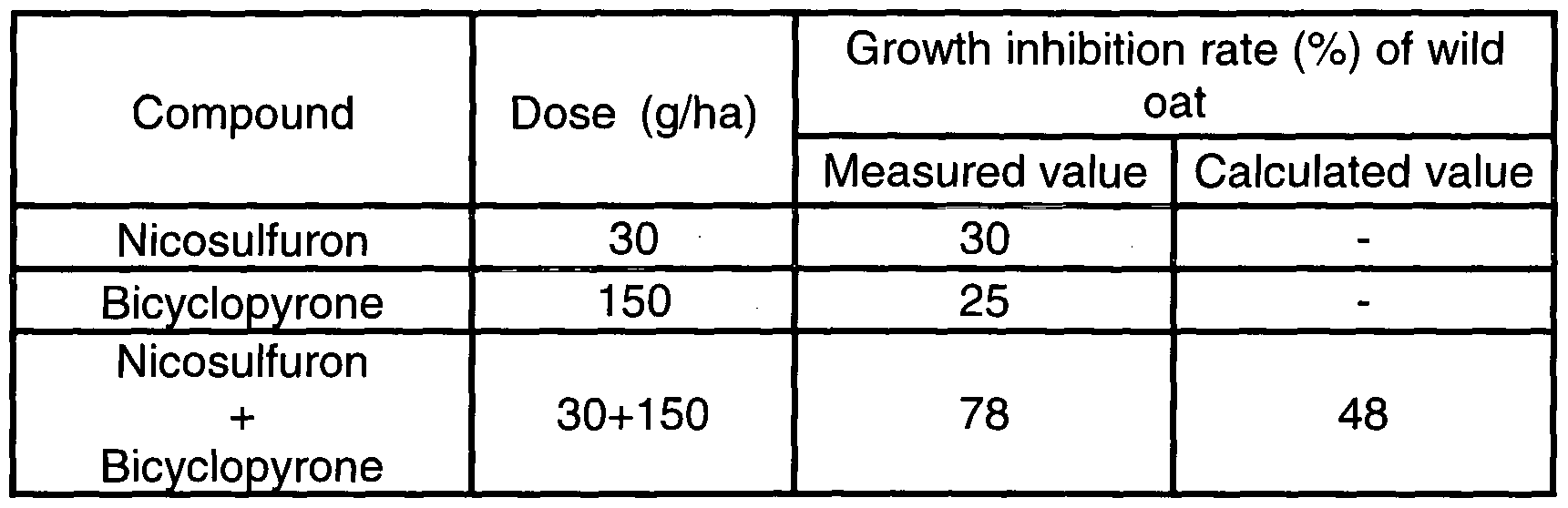 WO2013180309A1 - Herbicidal composition comprising nicosulfuron and ...