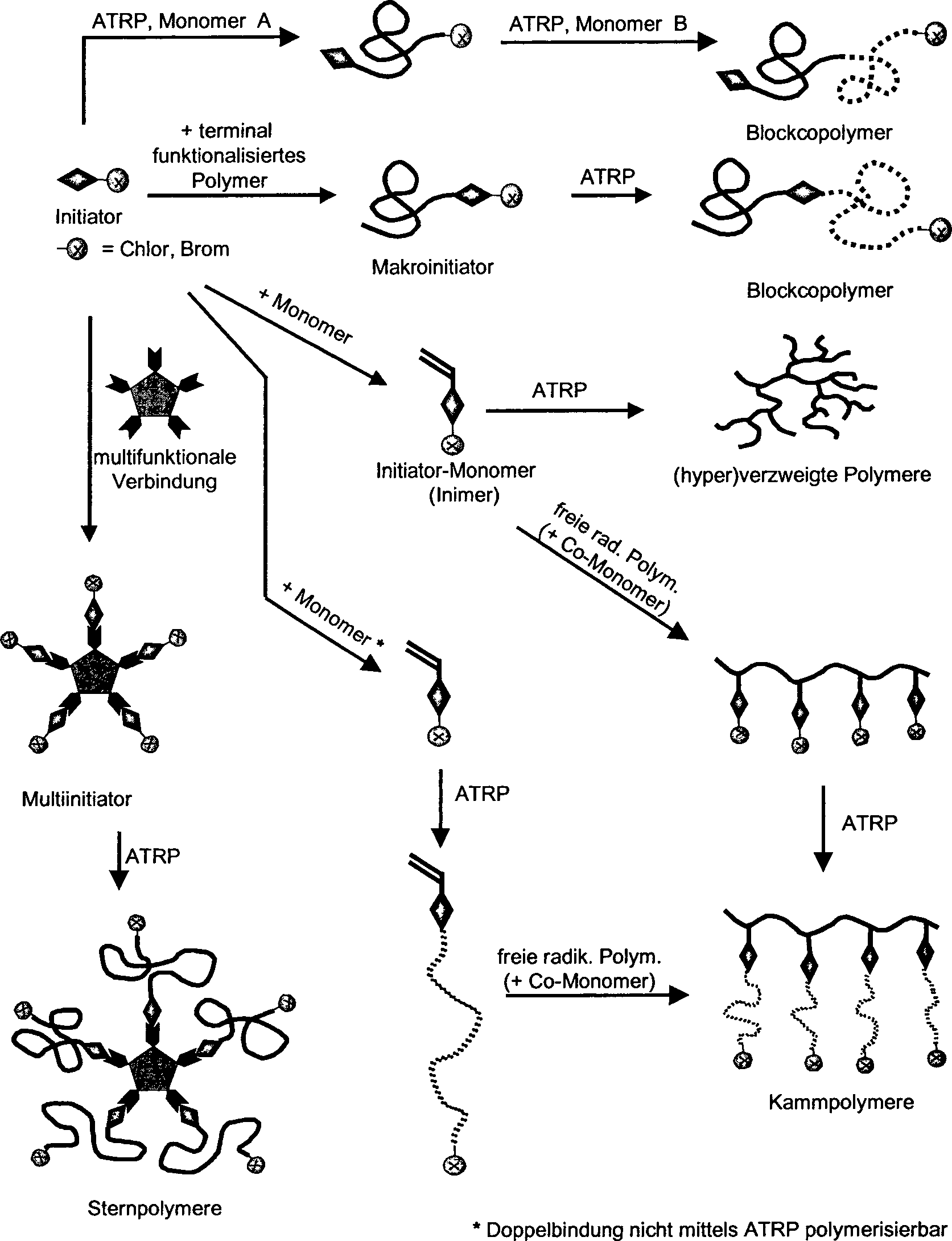 DE10321039A1 - Use of chlorosulfonyl isocyanate and urethane ...