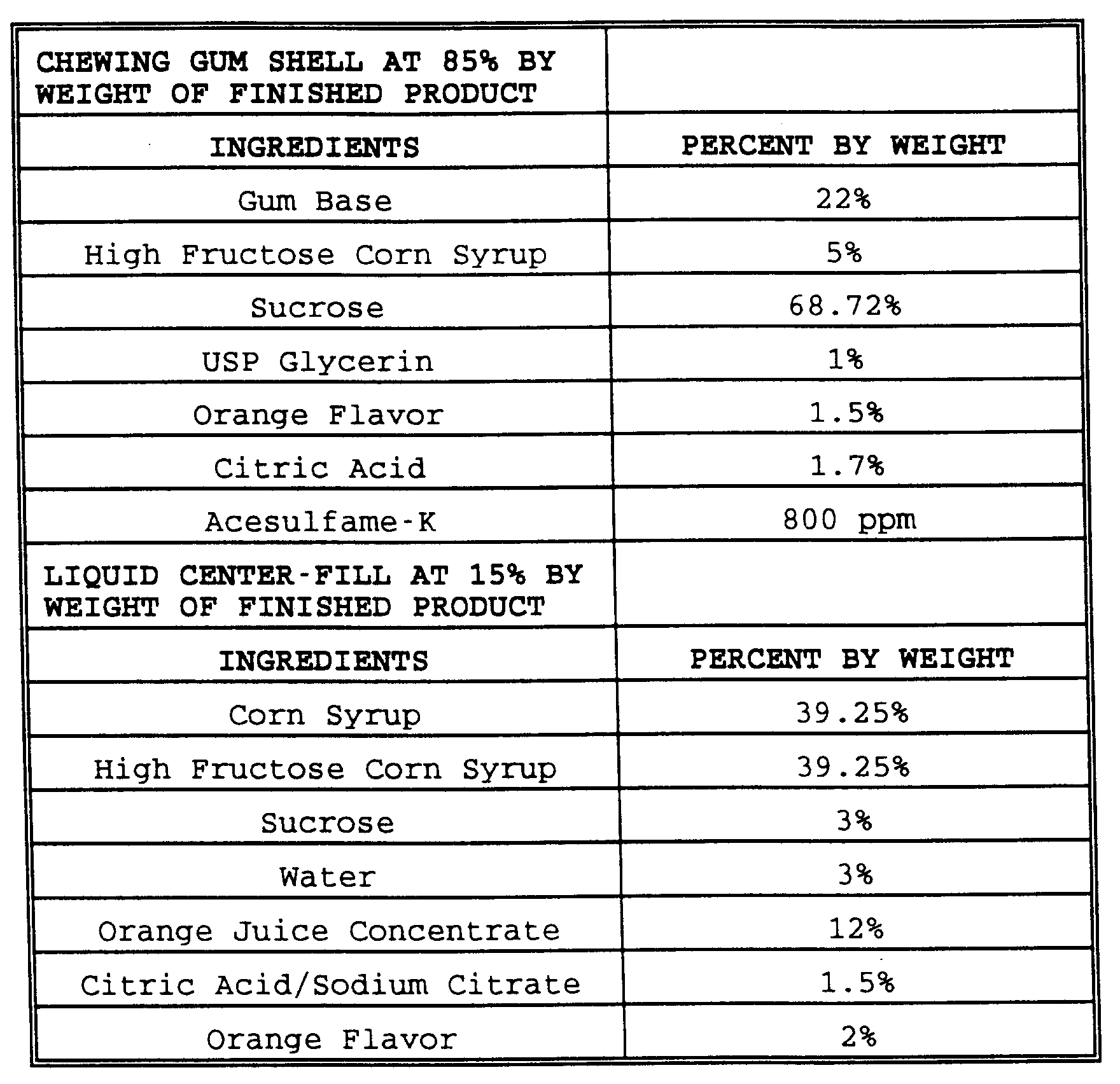 EP0785725B1 - Fruit juice center-filled chewing gum - Google Patents