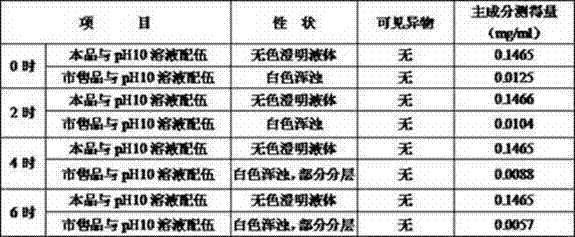 CN102988281A - Injection of ambroxol hydrochloride and preparation ...
