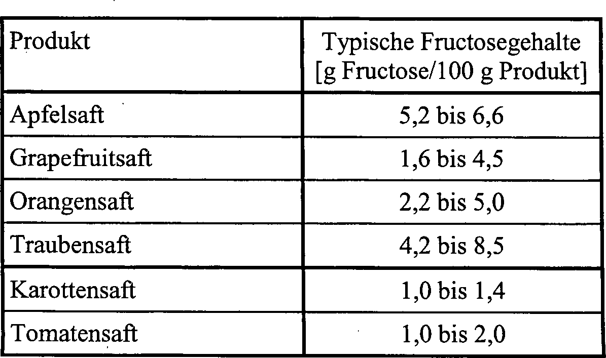 DE102006004833A1 - Verfahren zum Trocknen von Saft - Google Patents