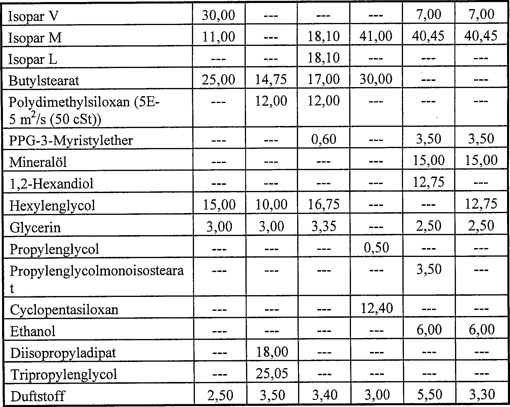 DE60023289T2 - CYCLODEXTRIN FOR ODOR CONTROL IN DEODORANT COMPOSITIONS ...