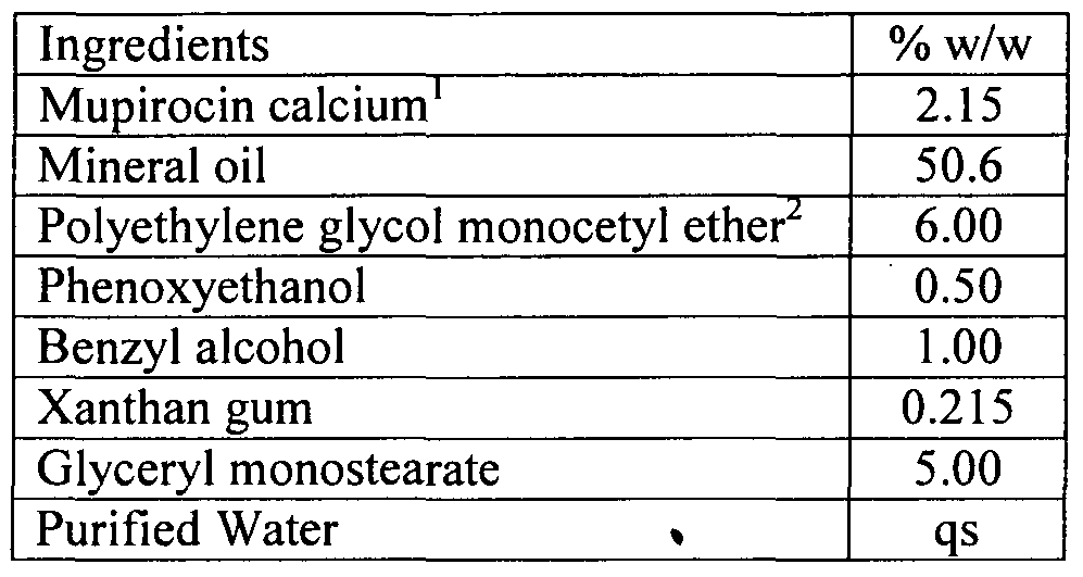 WO2008007182A2 - Topical pharmaceutical compositions of mupirocin or ...