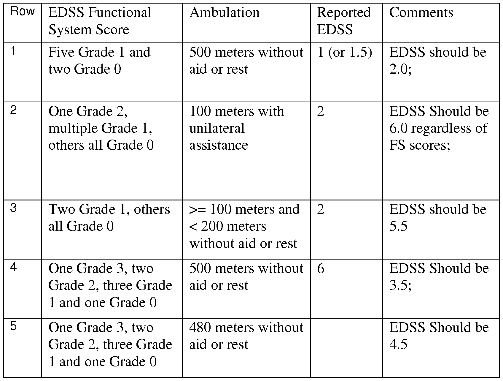 WO2014028299A1 - Disease progression parameters and uses thereof for ...