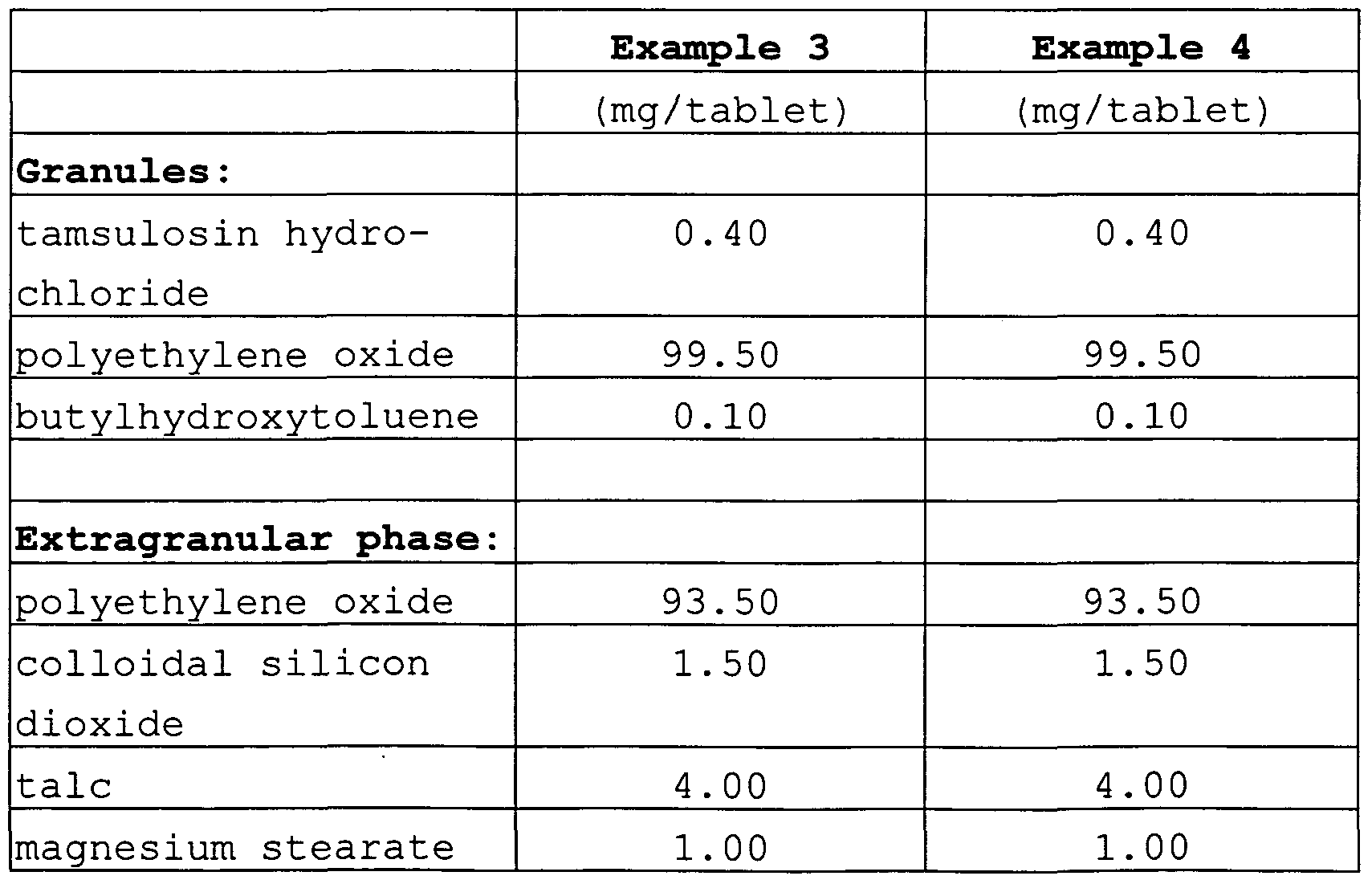 WO2010136193A1 - Pharmaceutical composition comprising tamsulosin ...