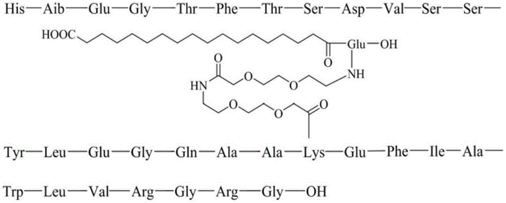 CN112175068B - Method for purifying semaglutide - Google Patents