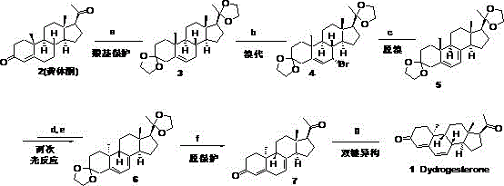 CN110818760B - A kind of production technology of industrialized ...