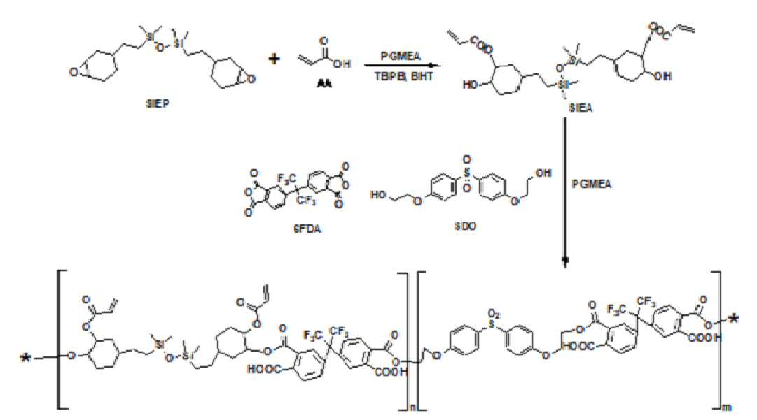 KR20210048060A - Photosensitive resin composition, pixel define layer ...