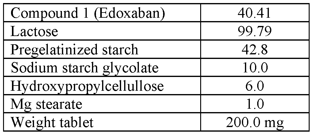 WO2021123192A1 - Edoxaban tablets - Google Patents