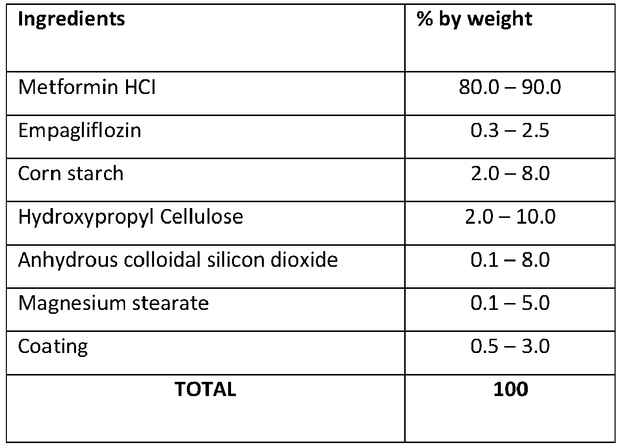 EP4285894A1 - A formulation of empagliflozin and metformin ...