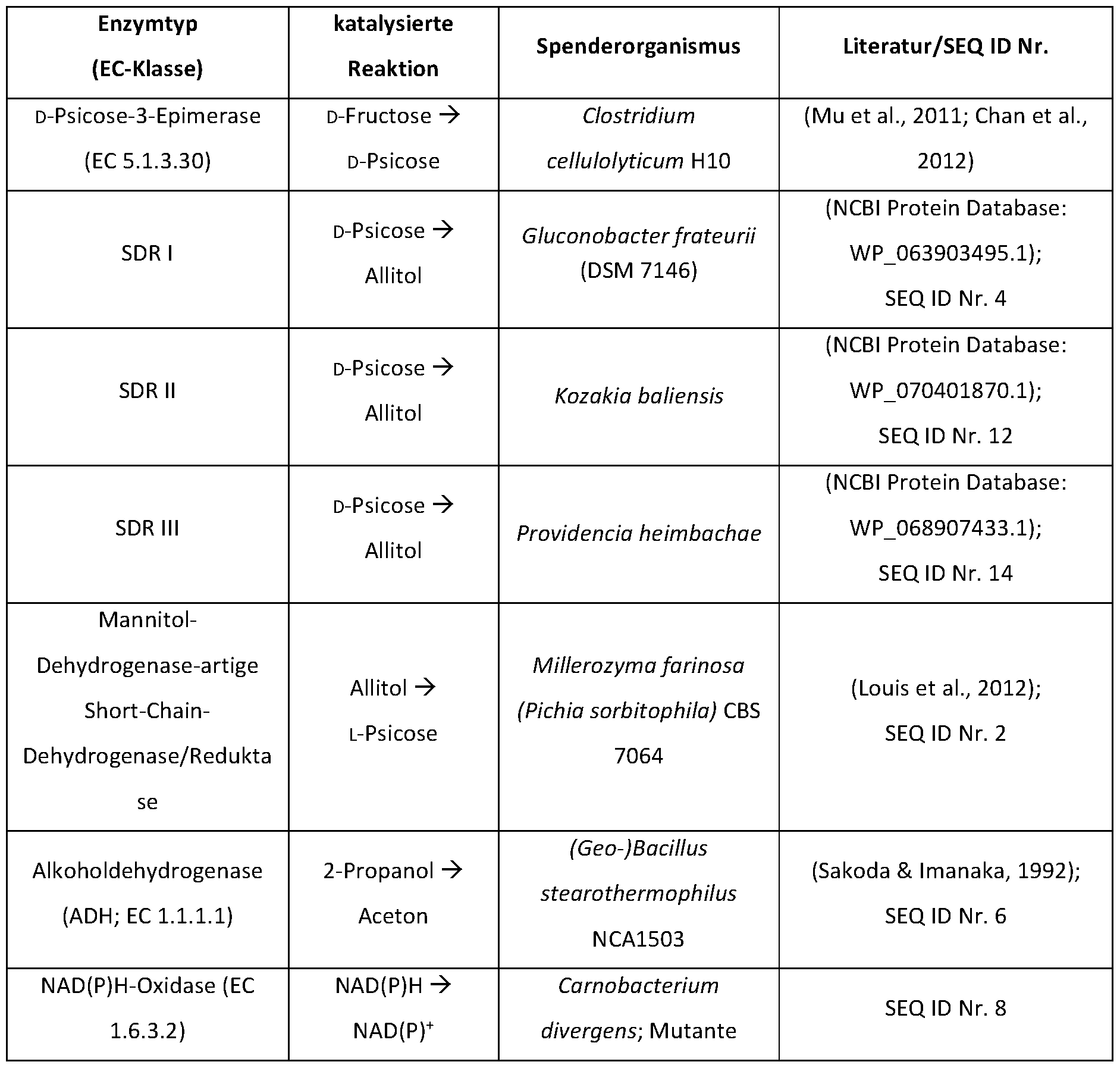 WO2024189214A2 - Method for producing an aqueous solution containing l ...