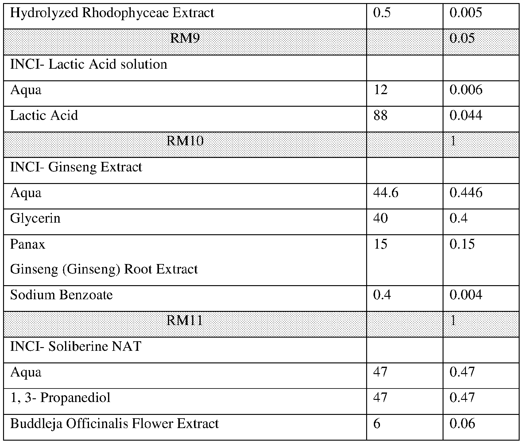 WO2025043288A1 - Cosmetic compositions and uses thereof - Google Patents